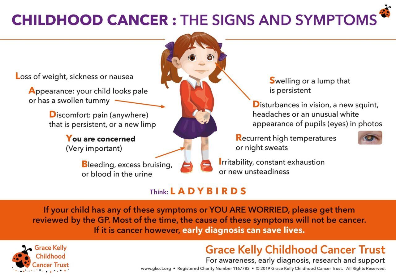 About Us - Childhood Cancer Ireland
